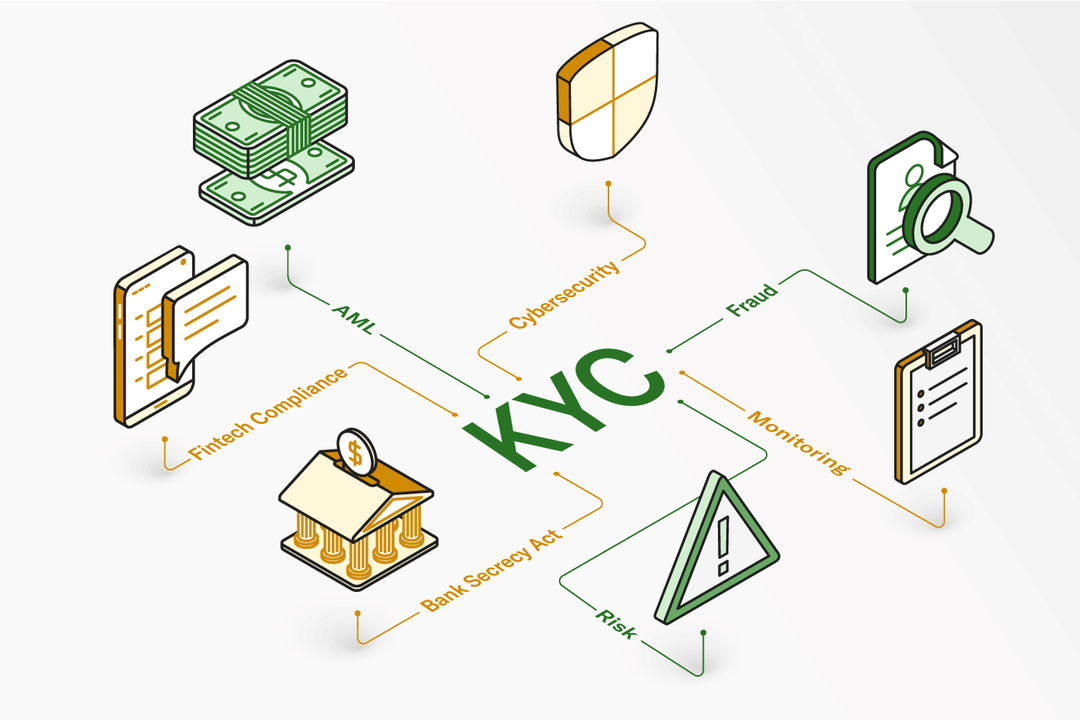 Everything you need to know about the KYC bank process